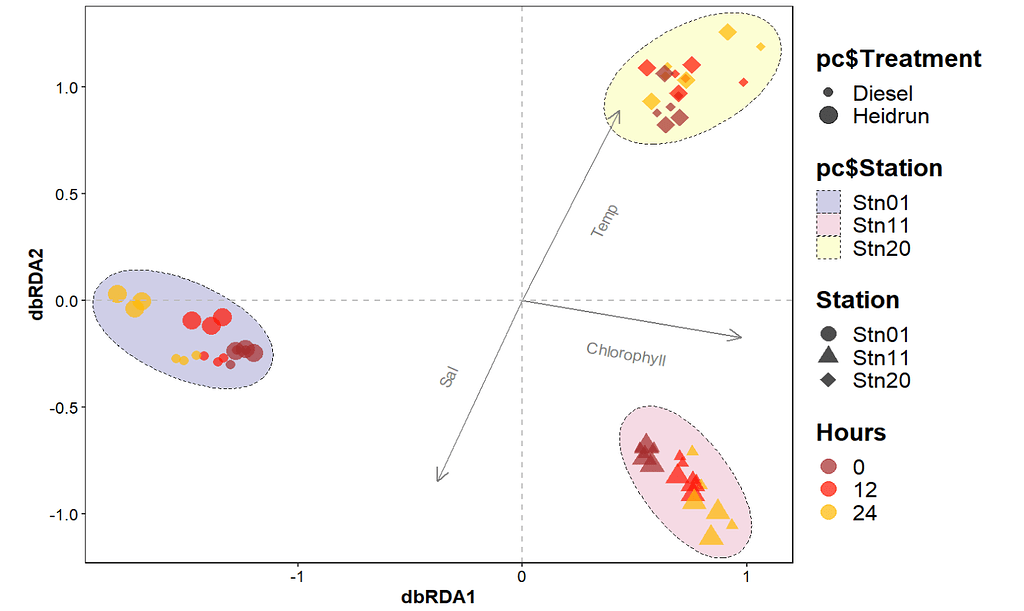 Multiple scale_shape_manual series in ggplot? - General - Posit Community