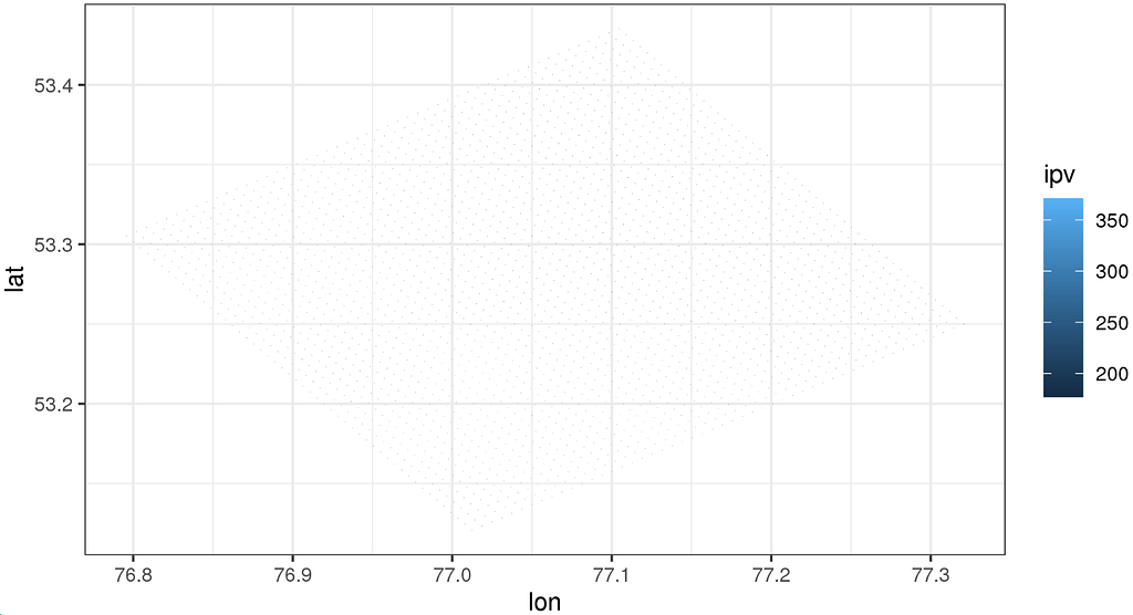 Ask for advice on 'geom_tile' results - tidyverse - Posit Community