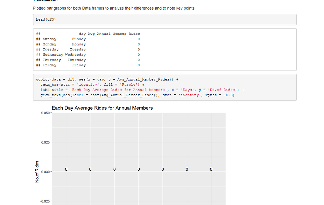 ggplot not working in R markdown html document. - R Markdown - Posit Community