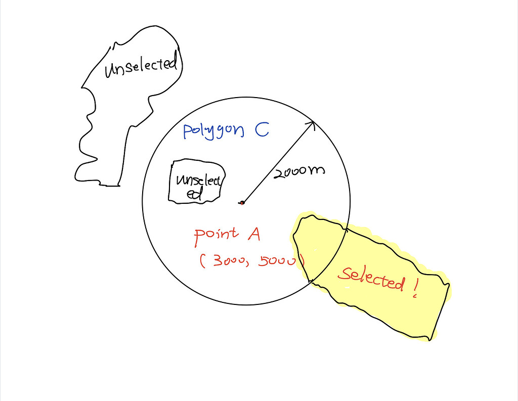 SF: Function that can find all available polygones to a point within a ...