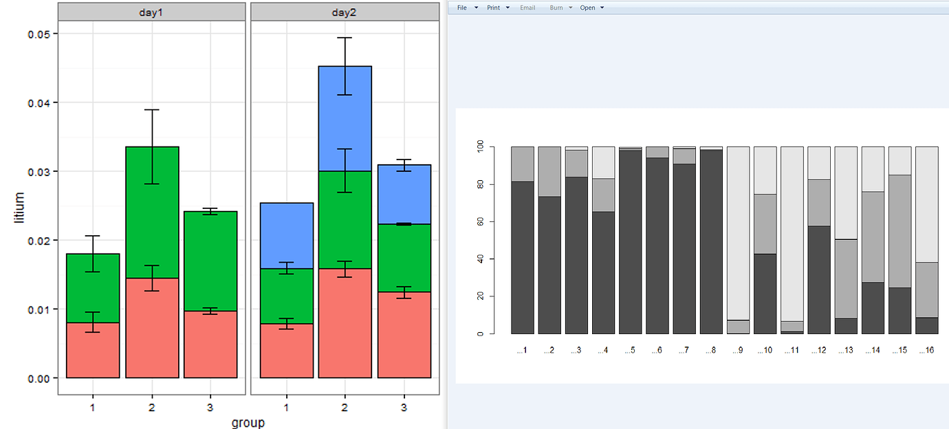 Adding standard deviation error bars to a stacked barplot - General ...