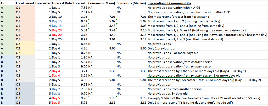 Efficient way to form a consensus with tidyverse or data.table - General - Posit Community