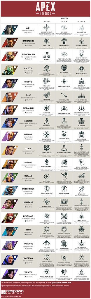 Apex Legends Table Contest Submission Tables Posit Community