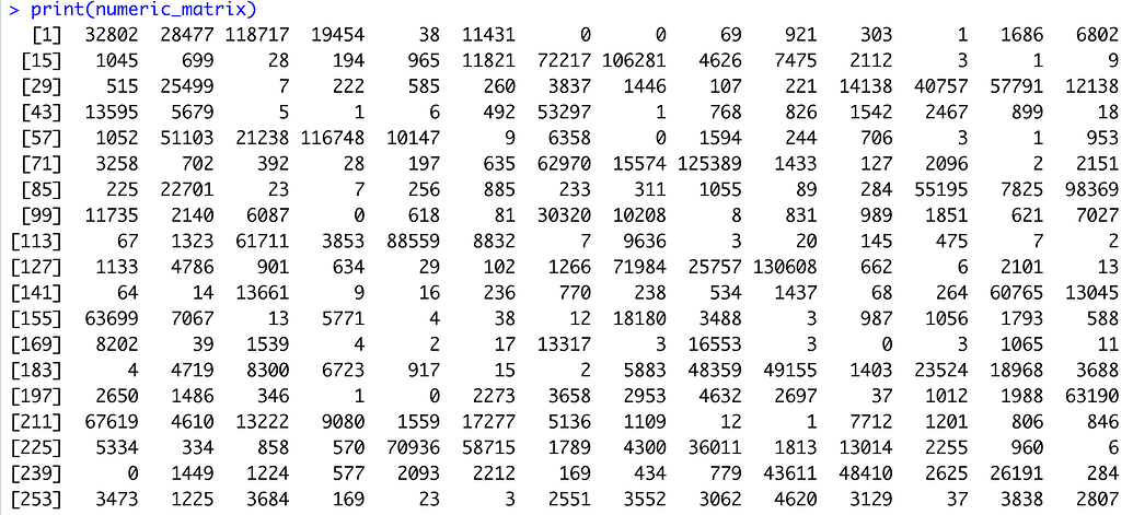 vegdist : error : input data must be numeric. - General - Posit Community vegdist : error : input data must be numeric. - General - Posit Community