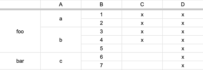 Making an HTML table with rows merged vertically and tooltips on hover ...