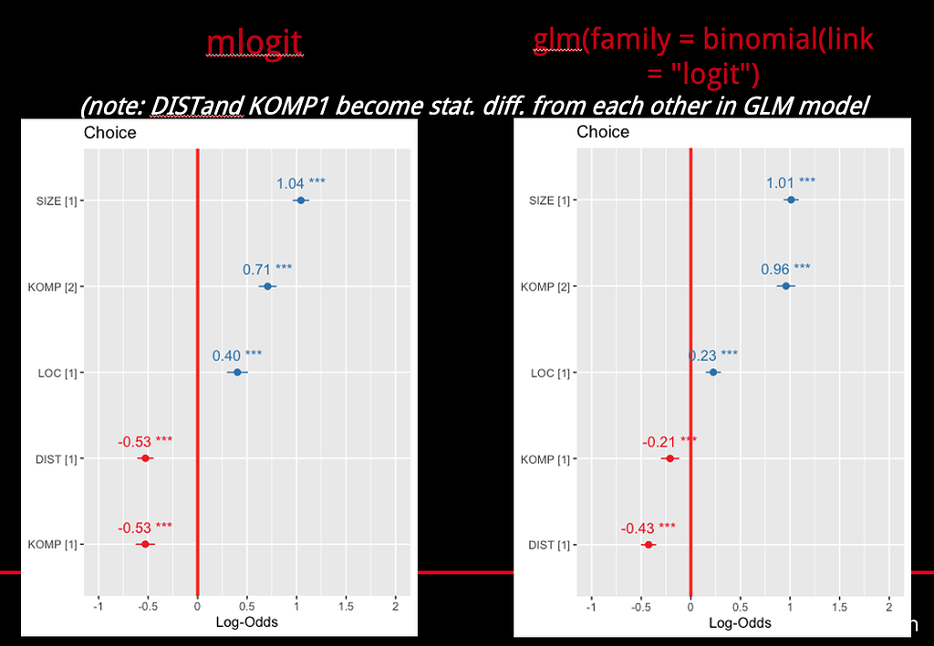 mlogit (vs.) glm(family = binomial(link = "logit") - General - Posit ...