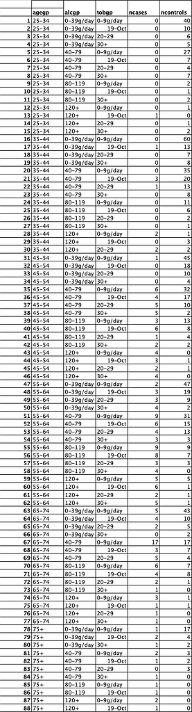 Summing certain parts of columns in R studio - General - Posit Community