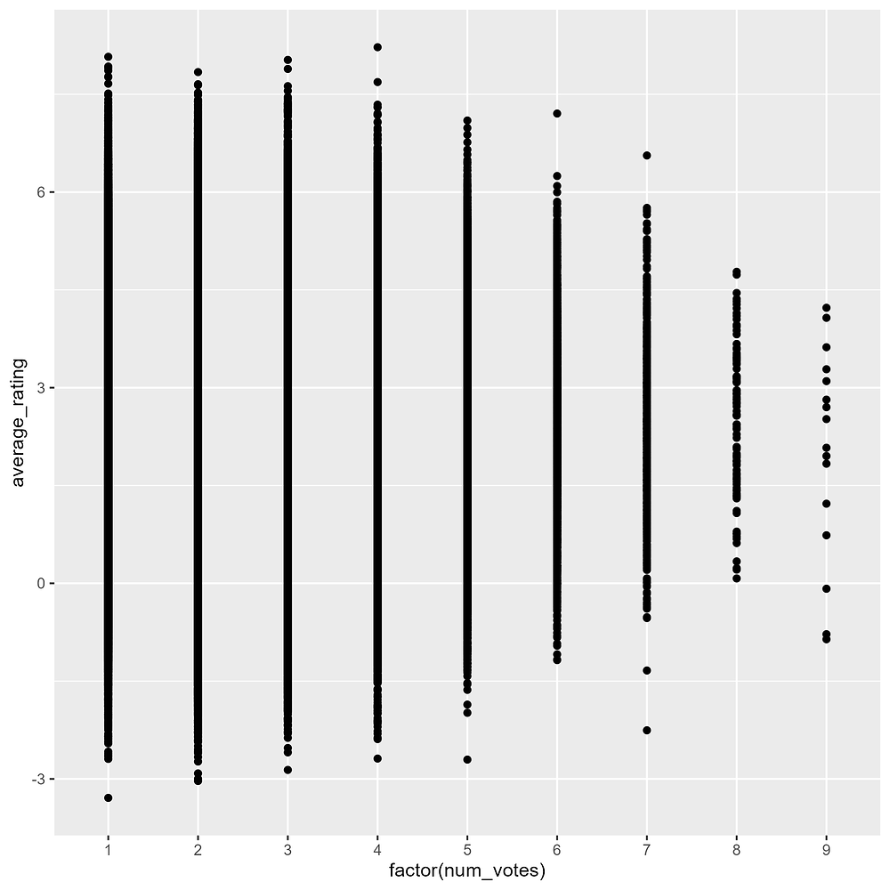 Use GPU for ggplot - General - Posit Community Use GPU for ggplot - General - Posit Community