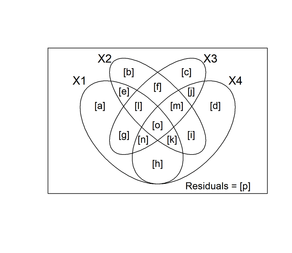 Plot customized venn diagram for variance partitioning - General ...