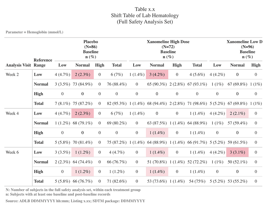 shiftR: Tidy Shift Tables in R |> Table Contest - tables - Posit Community
