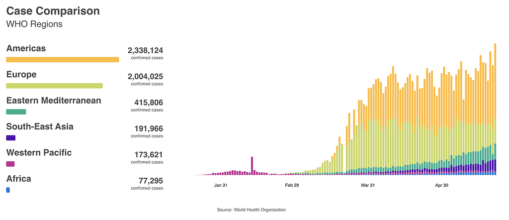 How can I plot this table with ggplot2? - General - Posit Community