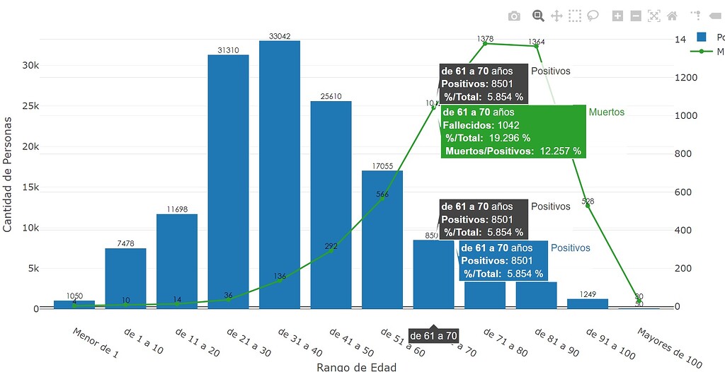 Removing hovertext from add_text when “compare data on hover” - General - Posit Community