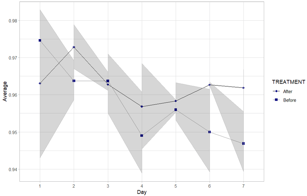 adding a shadow with geom_ribbon - General - Posit Community