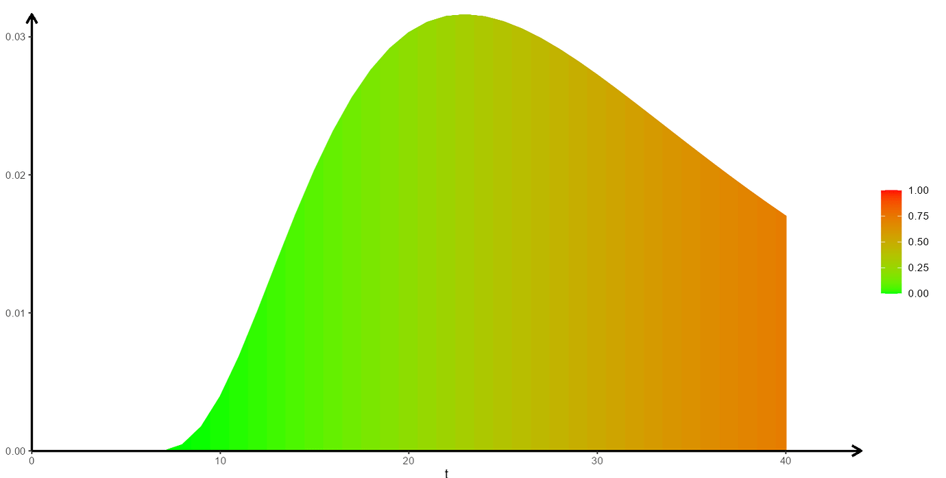 Color gradient with ggplot - RStudio IDE - Posit Community