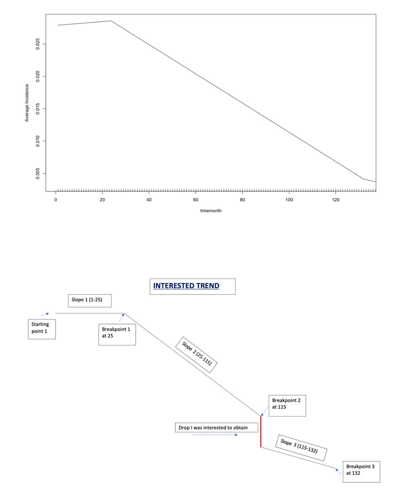 Piecewise Regression ~ Segmented Package General Posit Community