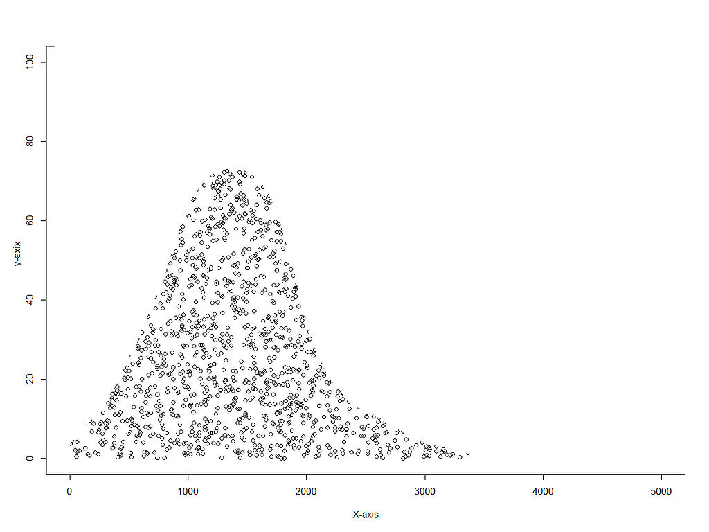 How I Can Obtain A Distribution From A Shape In R General Posit Community