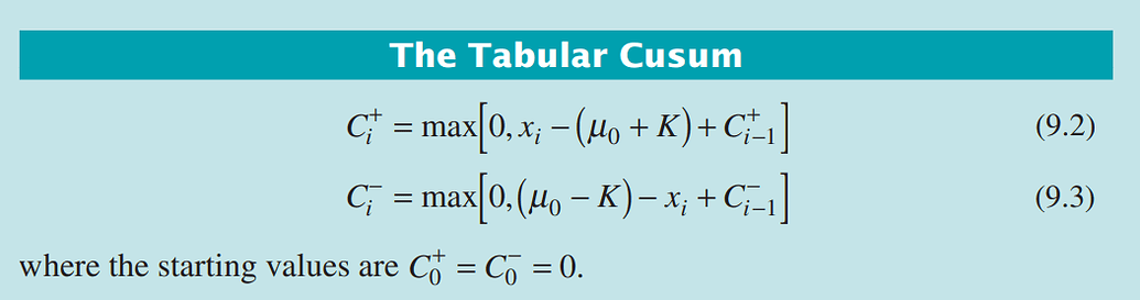 CUSUM function in qcc package - General - Posit Community