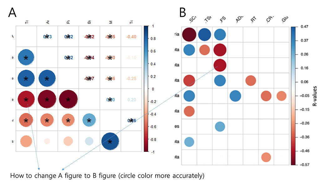 General question about corrplot output - General - Posit Community