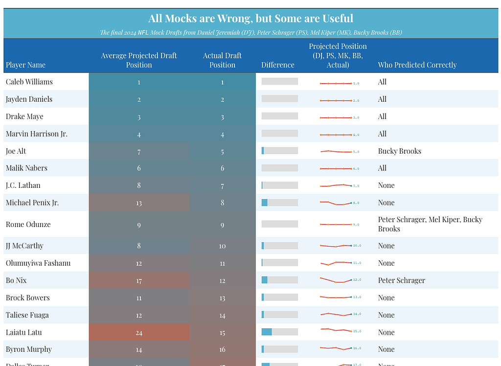 All Mocks are Wrong, but Some are Useful |> Table Contest - Contests ...