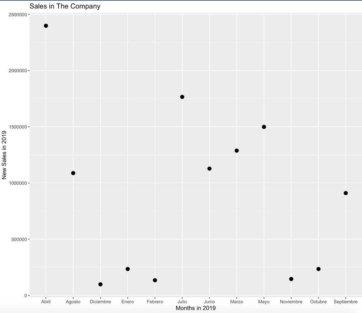 ggplot order months in x-axis - tidyverse - Posit Community