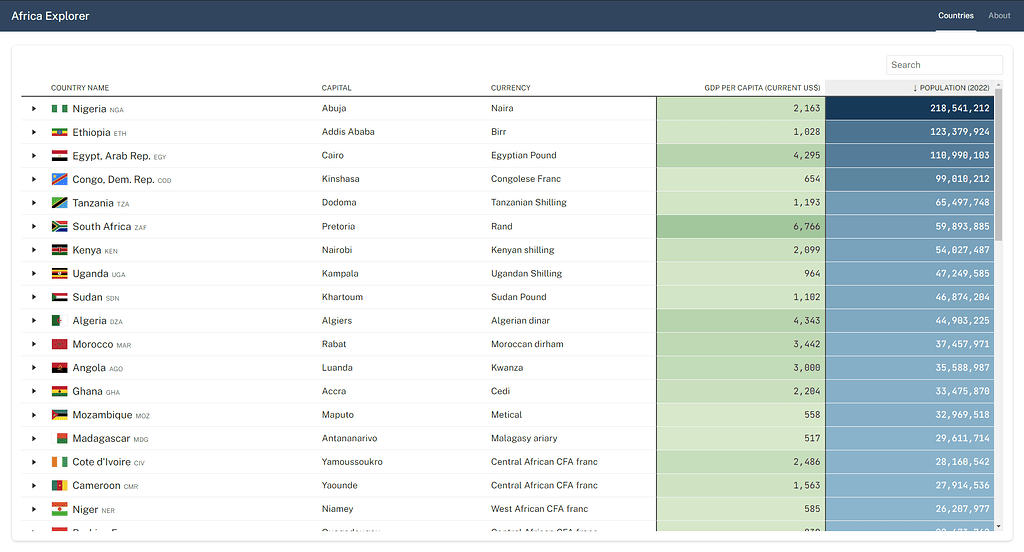 Africa Explorer |> Table Contest - Contests - Posit Community
