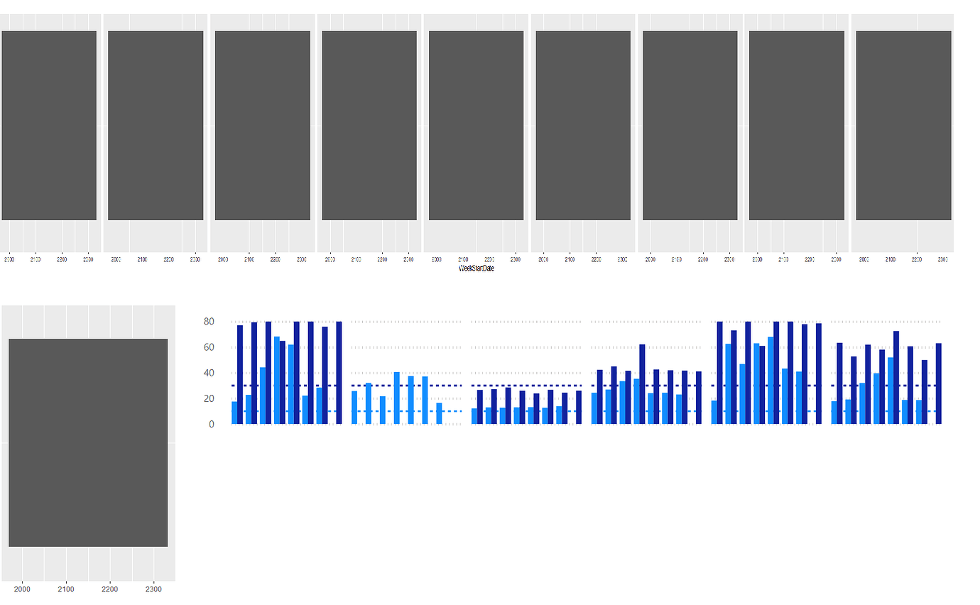 Cannot get ggplot2 to show what I want it to. - General - Posit Community