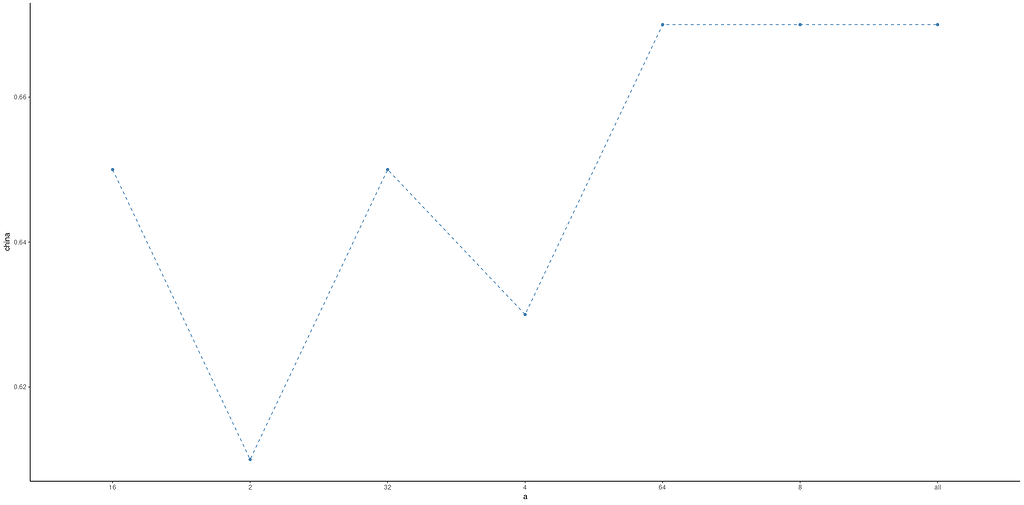How to plot both numeric value and character value in x-axis of a ... How to plot both numeric value and character value in x-axis of a ...