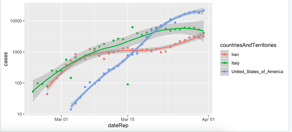 Start graph curve at (0,0) to see overlapping trend - General - Posit ...