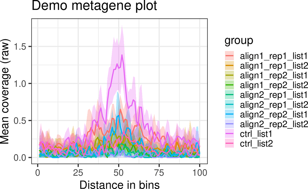 Help with "metagene2" - bioconductor - General - Posit Community