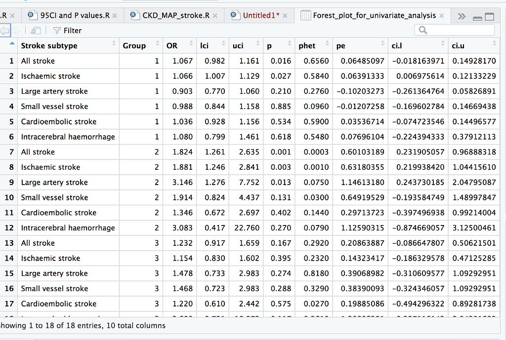 Blobbogram or Forest plot for multiple ORs help please - General ...
