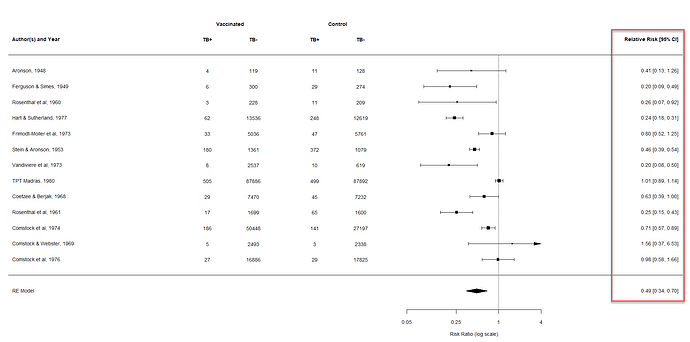 How to extract infos from metafor forest plot or escalc() function ...