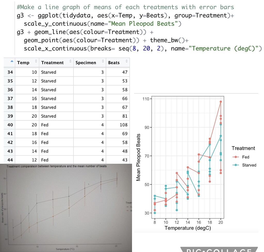 How to plot means for two treatment types per Temperature - tidyverse - Posit Community
