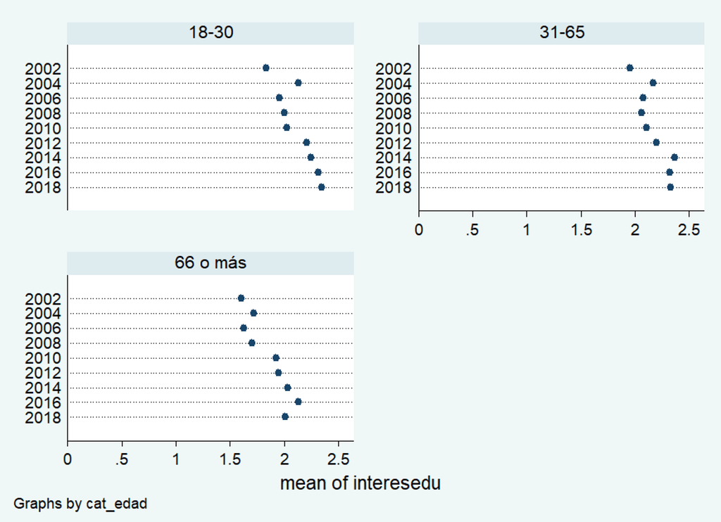 Dotplot with 3 variables help - tidyverse - Posit Community
