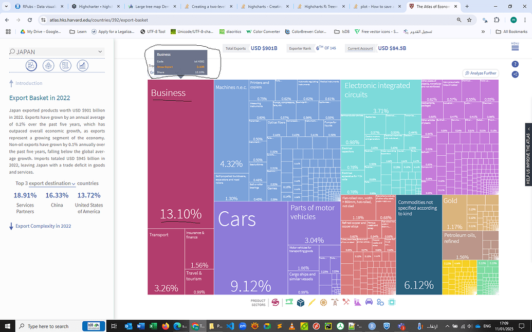 how to group tiles in plotly treemap without hierarchical structure ...