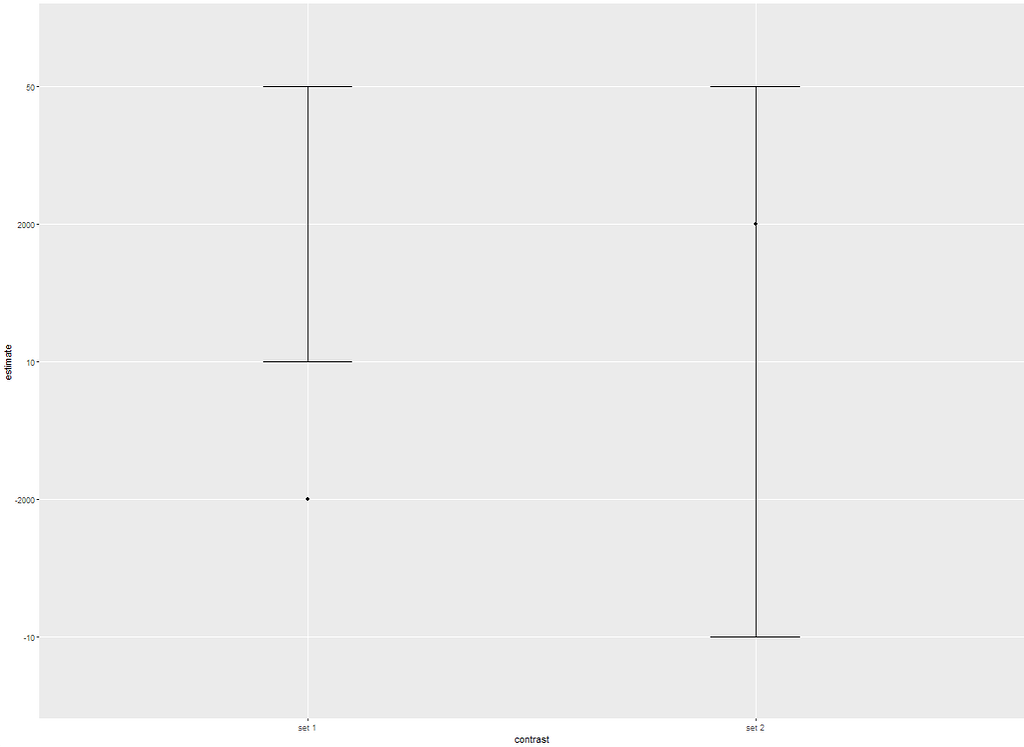 Using character values with geom_errorbar() - no error message? - RStudio IDE - Posit Community
