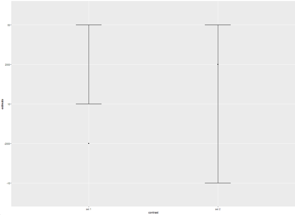 Using character values with geom_errorbar() - no error message? - RStudio IDE - Posit Community