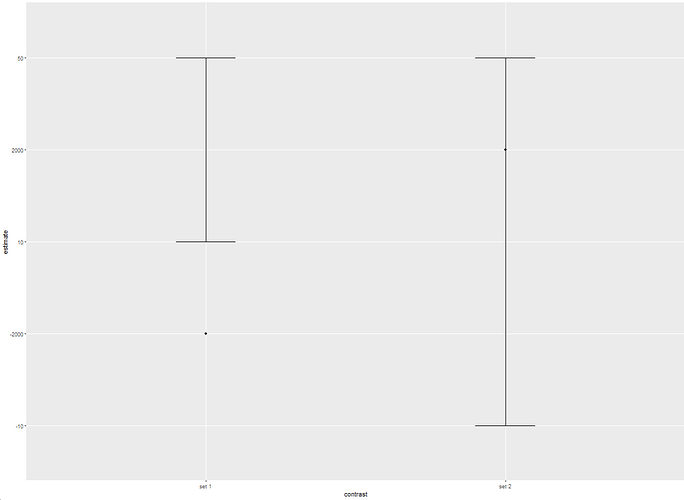 Using character values with geom_errorbar() - no error message? - RStudio IDE - Posit Community