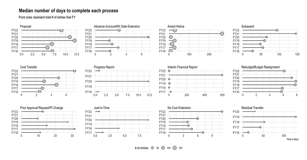 Apply Unique Size Aesthetic To Each Chart In A Faceted Ggplot Chart General Posit Community