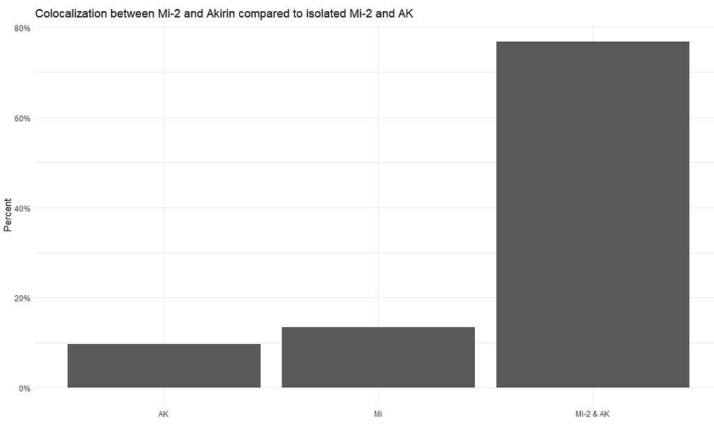 Show Percent Of 3 Variable In A Stacked Bar Chart Tidyverse Posit Community