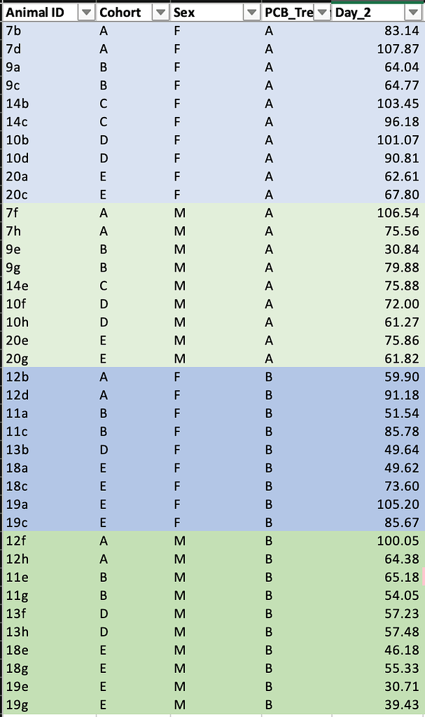 Mixed Model Anova Error Lme4 Posit Community