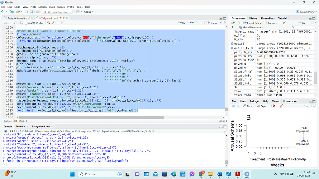 Unfinished graph/plot in R Studio - General - Posit Community
