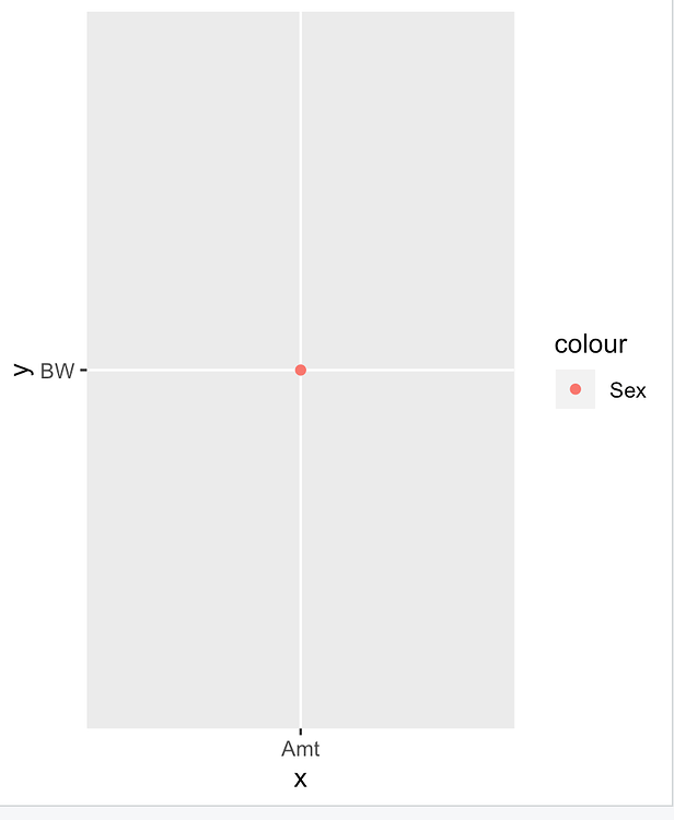 ggplot graph not generating - tidyverse - Posit Community ggplot graph not generating - tidyverse - Posit Community