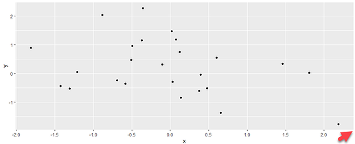 ggplot x-axis, y-axis ticks, labels, breaks and limits - General ...
