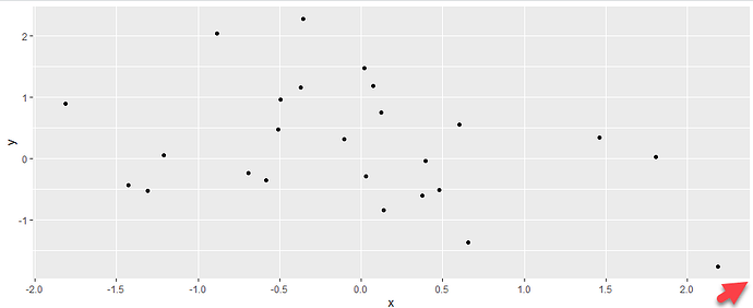 ggplot x-axis, y-axis ticks, labels, breaks and limits - General ...