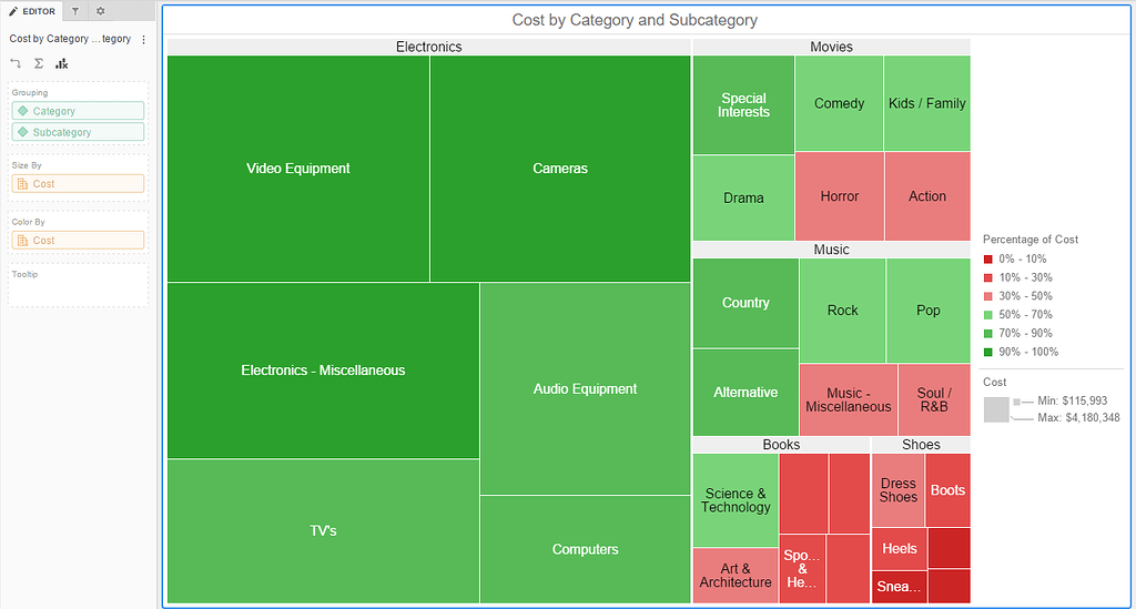 How to visualise nested heatmaps in R - tidyverse - Posit Community