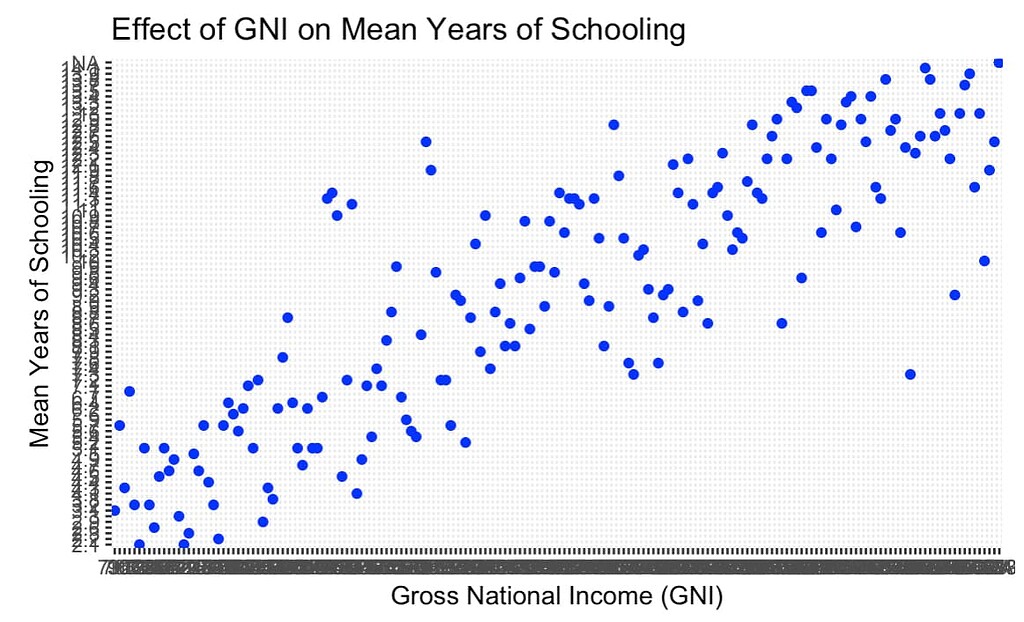 trouble with my axis on r studio graph - tidyverse - Posit Community