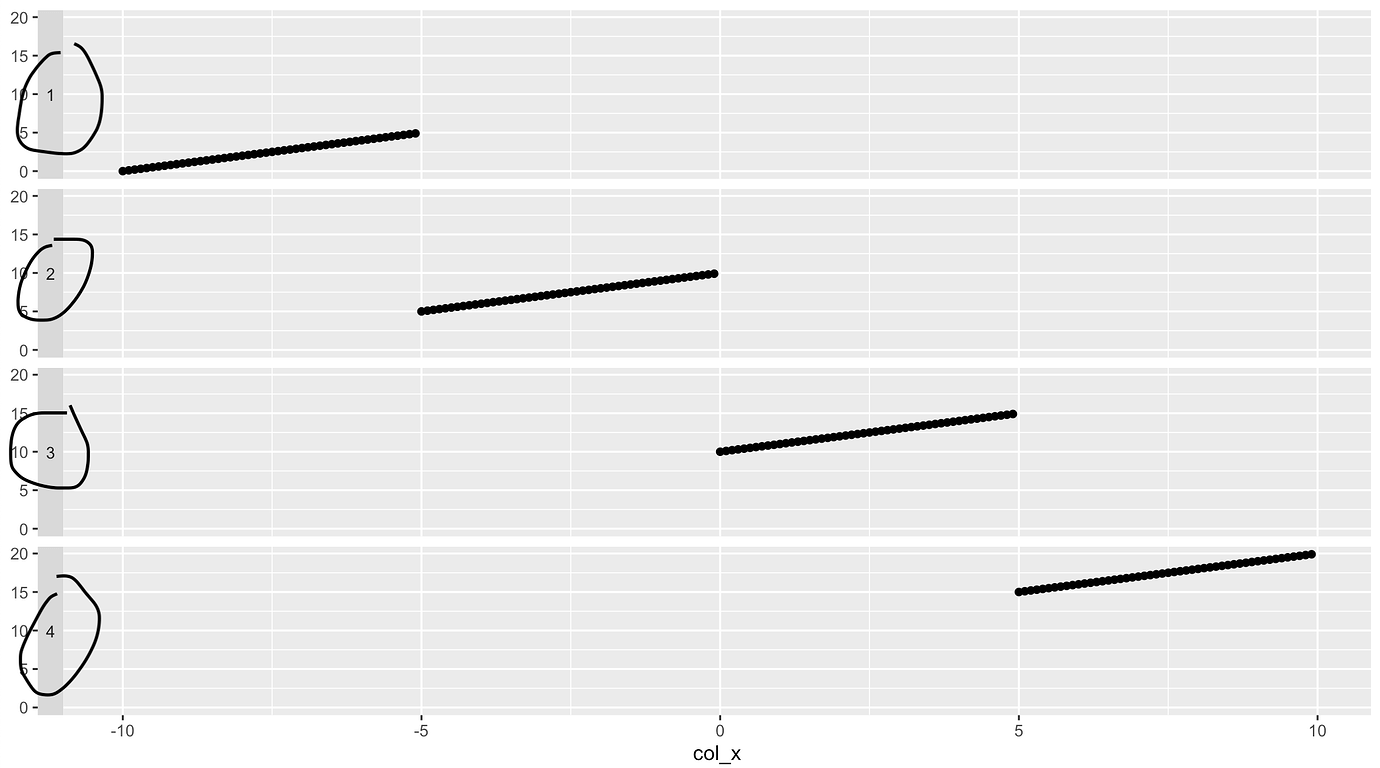 Move facet_wrap label before y axis label - tidyverse - Posit Community Move facet_wrap label before y axis label - tidyverse - Posit Community
