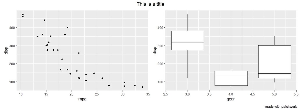 Plot title with patchwork - tidyverse - Posit Community