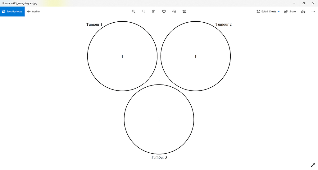 Venn.diagram code help - General - Posit Community