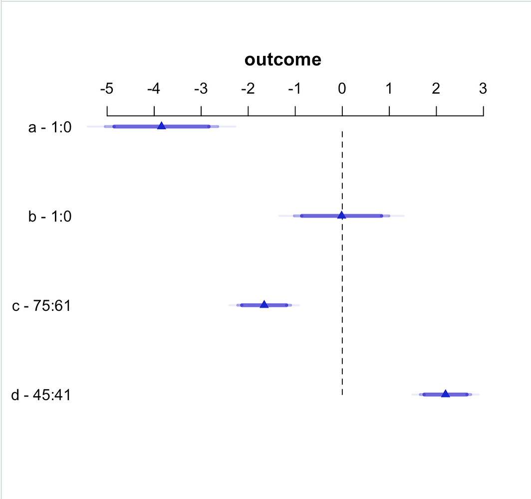 plot function regression models - General - Posit Community